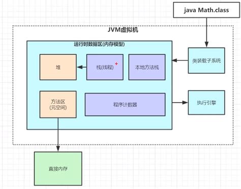 jvm内存模型 jin同学 博客园