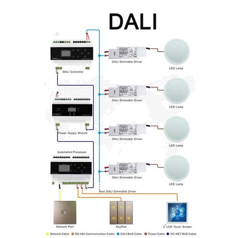 Dali Software Master Controller Lighting Control Programmer