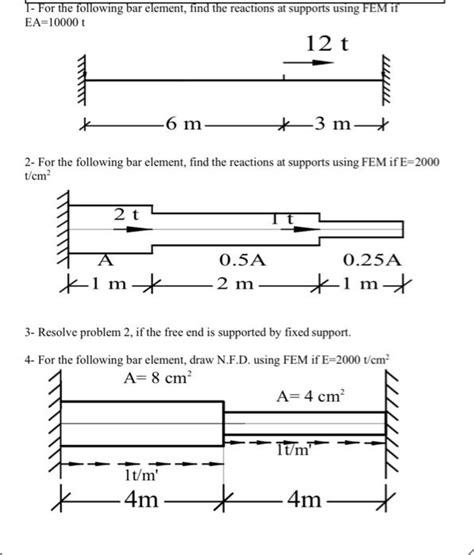 solved for the following bar element find the reactions
