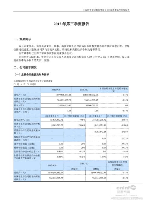 柘中建设：2012年第三季度报告全文