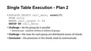 Introduction To Parallel Processing Algorithms In Shared Nothing