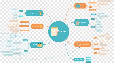 다이어그램 마인드 맵 Freemind 컴퓨터 소프트웨어 매핑 소프트웨어 본문 계획 Png Pngegg