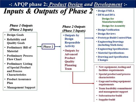 1 ADVANCED PRODUCT QUALITY PLANNING Prepared By Mr Prashant S Kshirsagar Sr Manager QA Dept