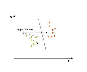 SVM Algorithm Working Pros Of Support Vector Machine Algorithm