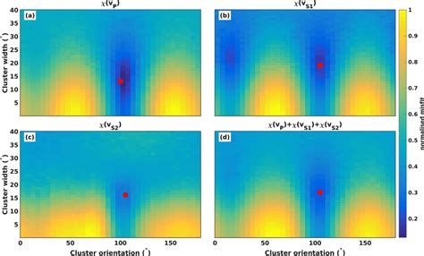 Misfit Surfaces Of Seismic Velocities Showing Fit To Model Parameters