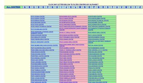 NECTA Matokeo Ya Kidato Cha Nne Form Four Results HABARI FORUM