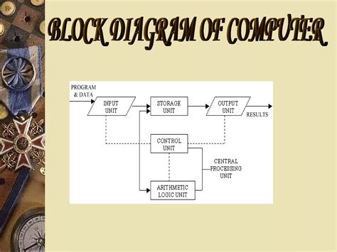 block structure ppt