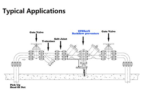 Backflow Preventers Zeco Valve