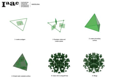 Recursive Growth IAAC Blog