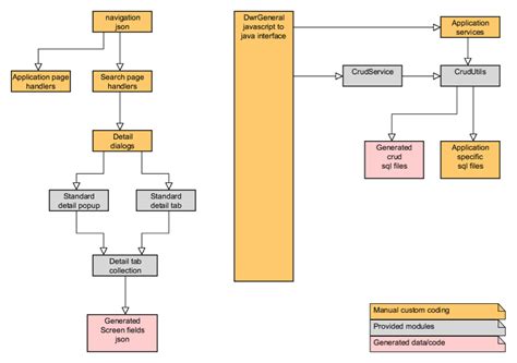 Assai 9 Poc Global Design Vaizr Assaiadmin Devdoc
