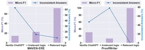 Figure 2 From Improving Large Language Models In Event Relation Logical