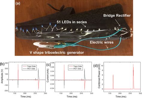 양면 접착 테이프로 만든 미니 발전기