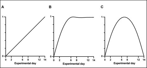 Figures And Data In Learning Related Contraction Of Gray Matter In
