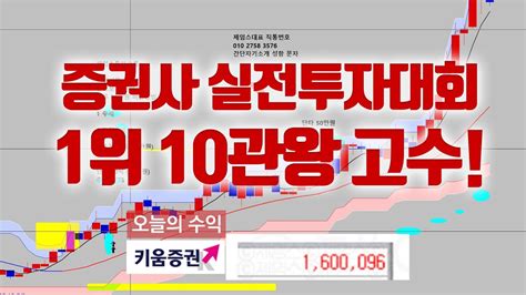 증권사 실전투자대회 1위 10관왕 고수 Youtube