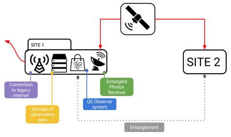 Does Data Compression Matter On A Quantum Internet