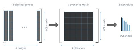 Principal Filter Analysis Pfa Compression Basic Example For Mobilenet On Cifar 10 — Dnikit 2