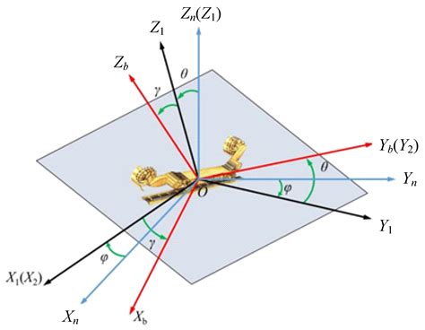 Application And Prospect Of Strapdown Inertial Navigation System In Coal Mining Equipment