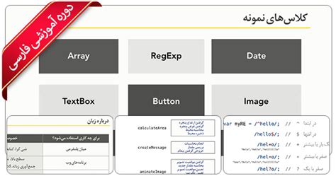 صفر تا صد آموزش مبانی برنامه نویسی انتشارات دیجیتال آریا گستر افزار