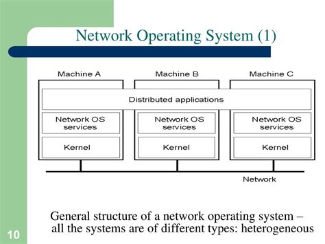 Ppt Distributed Systems Powerpoint Presentation Free Download Id 2913017