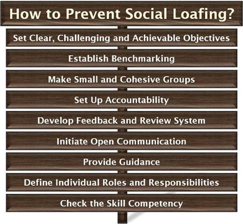 What Is Social Loafing Definition Types Causes Effects Prevention
