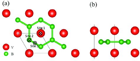 Top A And Side B Views Of The 2 × 2 × 1 Monolayer V 2 B 2 The