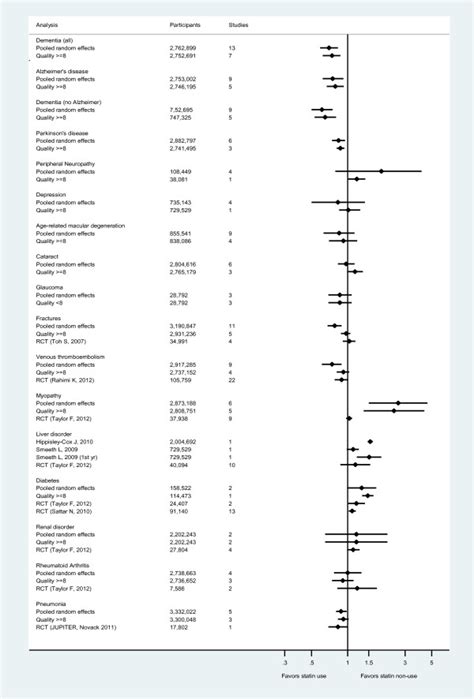Summary Of Results From Random Effects Meta Analyses For Each Outcome Download Scientific