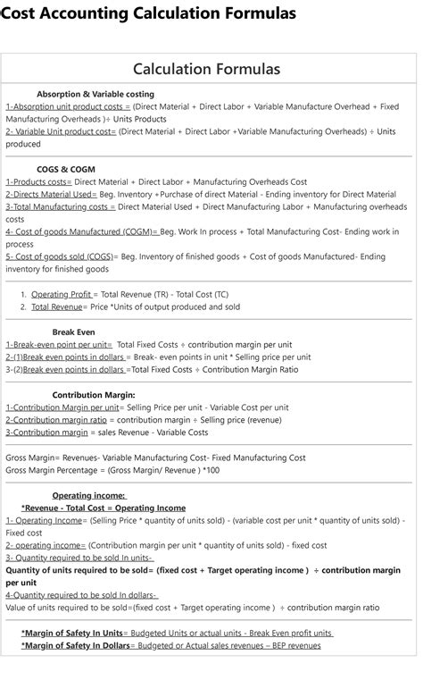 Cost Accounting Calculation Formulas Cost Accounting Calculation Formulas Calculation Formulas