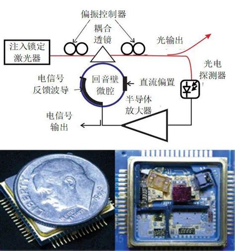 南京航空航天大学潘时龙教授团队光电振荡器超低相噪光生微波技术 知乎