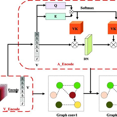 The Structure Of ADE Module Download Scientific Diagram