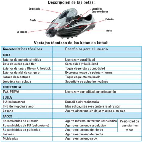 Biomecánica Del Equipamiento Deportivo Componentes Y Criterios De