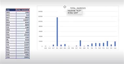 Tipos De Gráficos En Excel Columnas De Datos