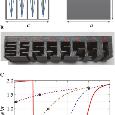 Reflective Acoustic Metasurface By Coiling Up Space A Schematic Of Download Scientific