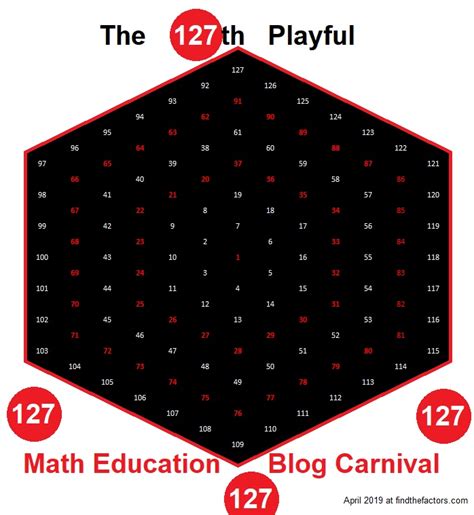 127 find the factors