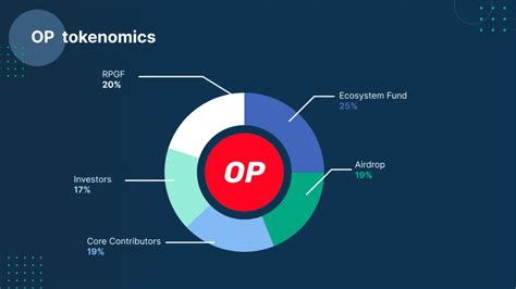 What Is Optimism Op Bitfinex Blog