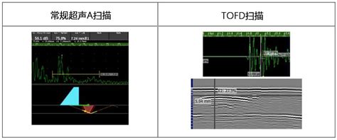 使用tfmi组合图像分析改进 Tfm 成像