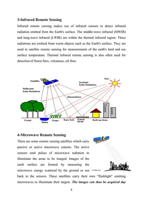types of remote sensing pdf