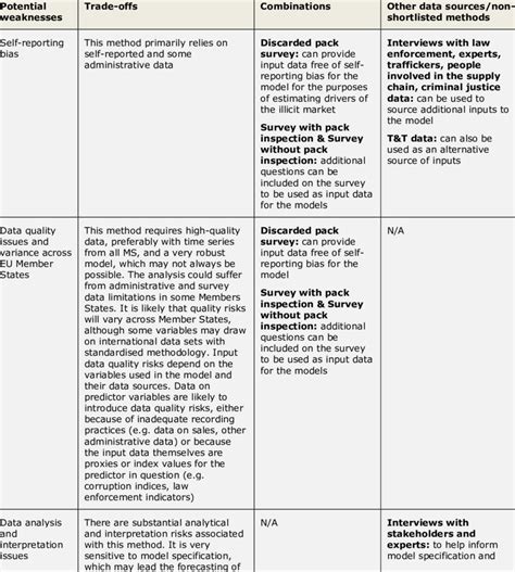 4 Econometric Modelling Download Table