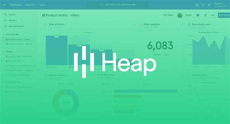 The Best Marketing Analytics Tools For 2023 Fullstory
