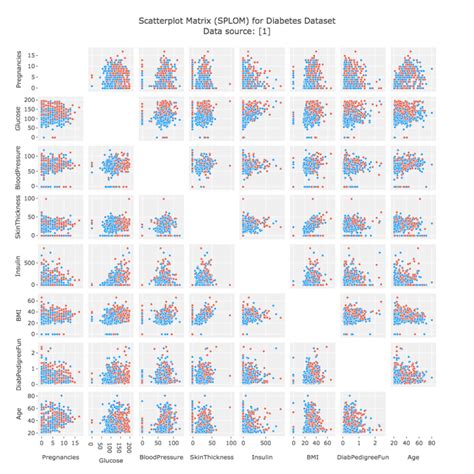 散布図行列 Visualizingjp
