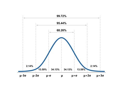 A Comprehensive Statistics Cheat Sheet For Data Science Interviews