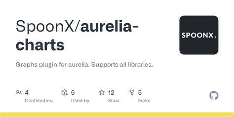 Github Spoonxaurelia Charts Graphs Plugin For Aurelia Supports All