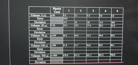 Solved Formula For Accuracy Error Accepted Value −
