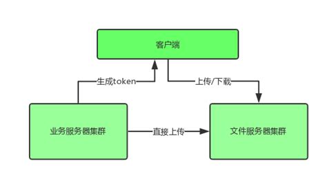 File Service Frank Cui
