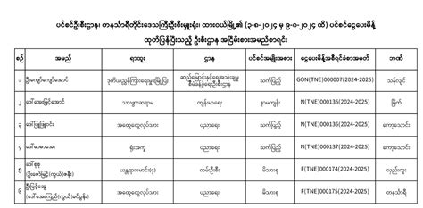 ပင်စင်ဦးစီးဌာန ၊ တနင်္သာရီတိုင်းဒေသကြီး၏ ငွေပေးမိန့်ထုတ်ပြန်မှုစာရင်း