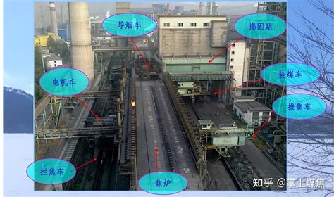 掌上煤焦小知识：捣固炼焦技术简介 知乎