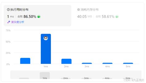 【从零开始的leetcode 算法】504 七进制数 Csdn博客