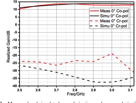 figure 12 from conformal phased array antenna for unmanned aerial