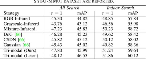 Figure 1 From Visible Infrared Person Re Identification Via Homogeneous Augmented Tri Modal