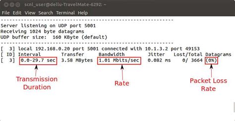Iperf Server Text Output Download Scientific Diagram