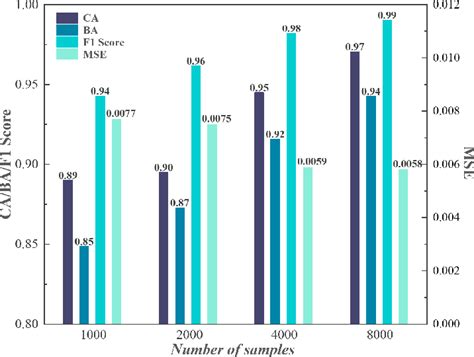 figure 7 from a hybrid convolutional and recurrent neural network for